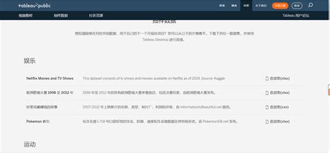 制作数据分析报告的公开数据集资源 知乎