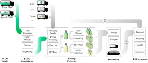 Attributional Lca System Boundaries Download Scientific Diagram