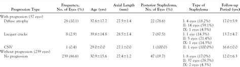 Posterior Staphyloma Semantic Scholar