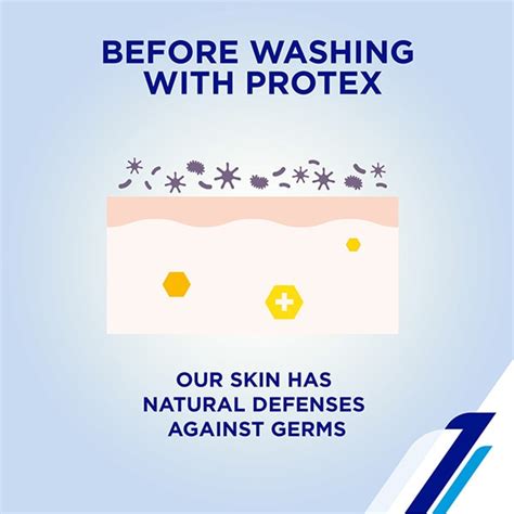 About Protex®