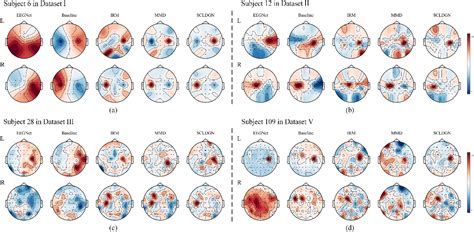 Figure 5 From Supervised Contrastive Learning Based Domain Generalization Network For Cross
