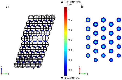 Distribution Of E Field Intensity In Compacted Particle Model A