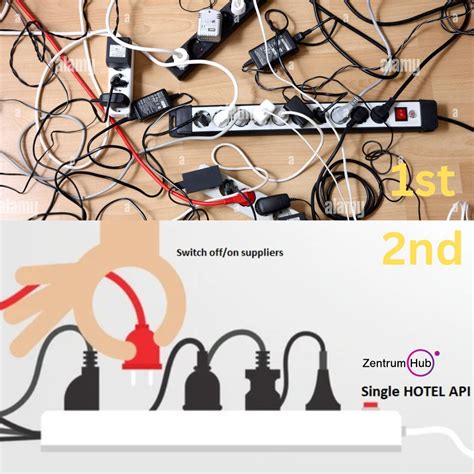 Sourabh Patidar On Linkedin Travelagency Traveltechnology Traveltech Ota