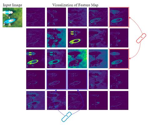 Remote Sensing Free Full Text Sg Det Shuffle Ghostnet Based