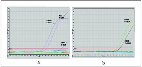 Egfr Amplification Curves In Figure 2a Three Curves Were Detected