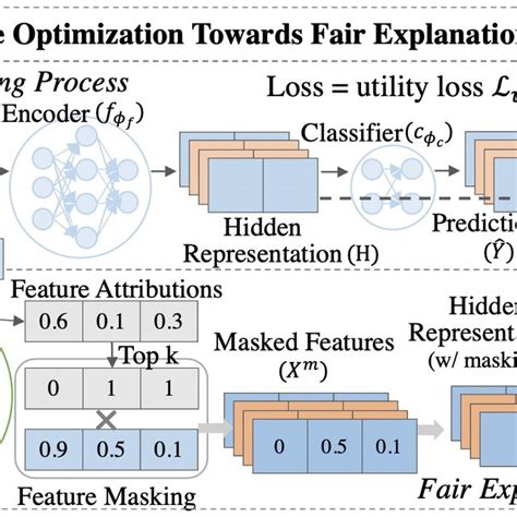 Overall Framework Of Cfa Download Scientific Diagram