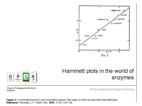 Hammett Plots In The World Of Enzymes Organic