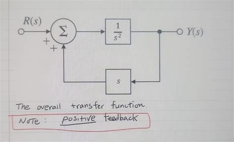 Solved The Overall Transfer Function