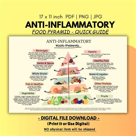 Anti Inflammatory Food Pyramid Printable