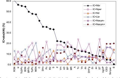 Figure 1 From Physicochemical Properties Of Octane Isomers In View Of The Structural Numbers