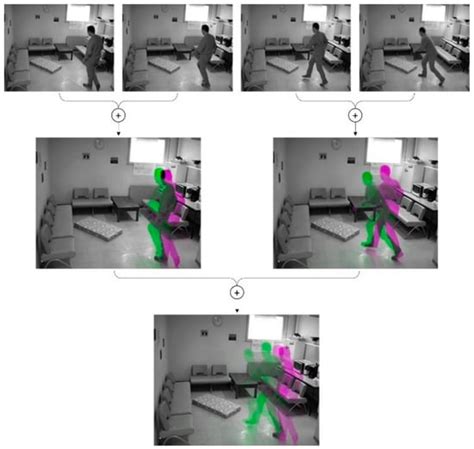 Diagnostics Free Full Text Human Fall Detection Using 3d Multi Stream Convolutional Neural