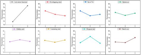Bi Directional Long Short Term Memory Based Gait Phase Recognition Method Robust To Directional