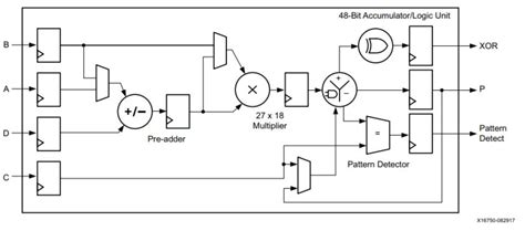 The Path Of Fpga Is Ai Asic Inevitable Boardor