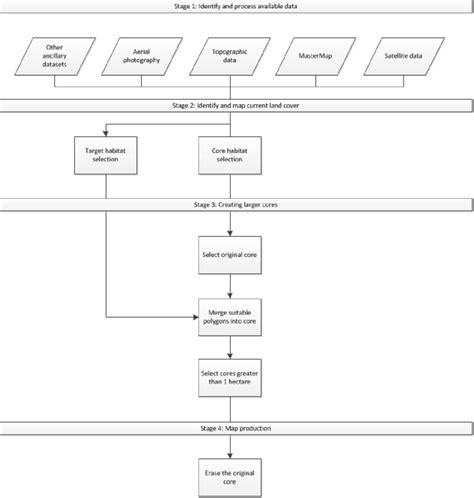 Workflow For The Creation Of The Bigger Patch Size Network Download