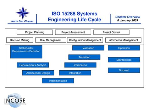 Ppt 2009 Program Theme Powerpoint Presentation Free Download Id
