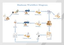 Free Inventory Management Flowchart Templates