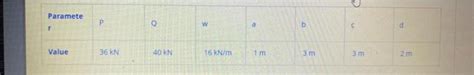 Consider The Problem Of Computing The Rotation At Chegg