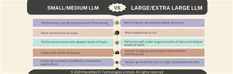 Ai Models Choosing The Right Type For Your Business