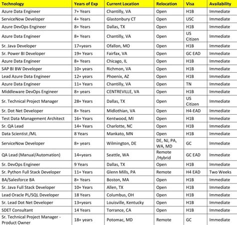 Azuredataengineer Dataengineer Servicenowdeveloper Devopsengineer Azuredevopsengineer