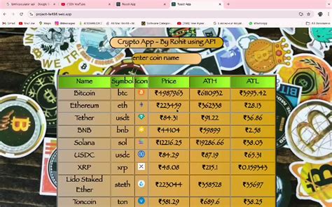 Rohitkumar Nagula On Linkedin Task 4 Cryptovista At Mernix
