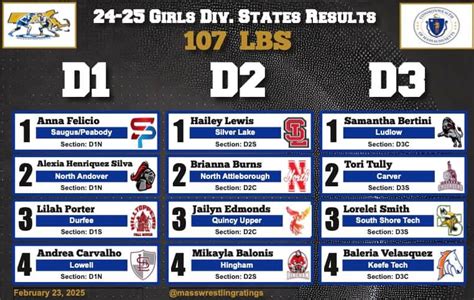 Massachusetts Wrestling Massachusetts Wrestling News