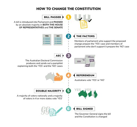 How Does Mixed Constitution Work At Janelle Hernandez Blog