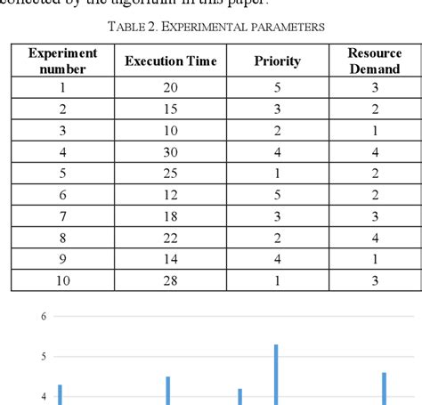table 2 from human computer interaction data scheduling algorithm based