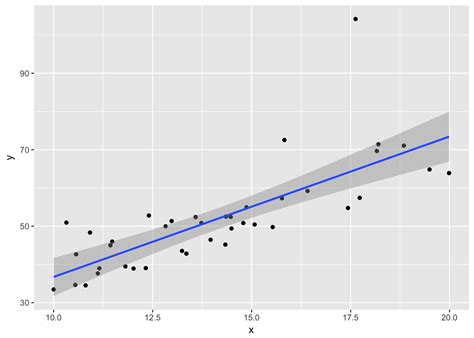 Foundations Of Statistics With R