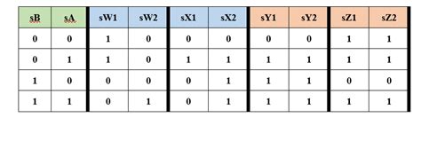 Solved A Boolean Absorption Rules A Ab A B A Ab