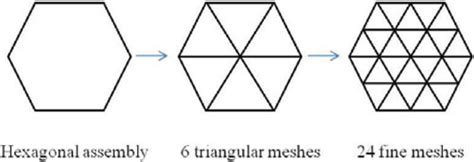 Hexagonal Assembly With Triangular Discretization Download