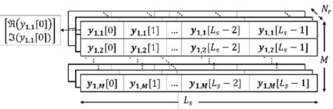 Figure 2 From Mimo Ofdm Modulation Classification Using 4d2dconvnet For