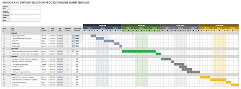 Vendor Assessment And Evaluation Guide Smartsheet