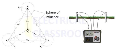 Star Delta Method For Electrical Measurements
