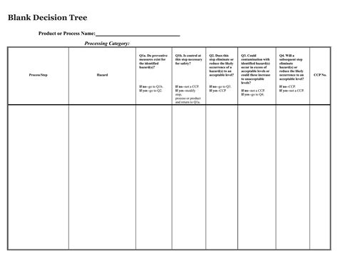 Decision Tree Template Spark Premium Template Template Spark