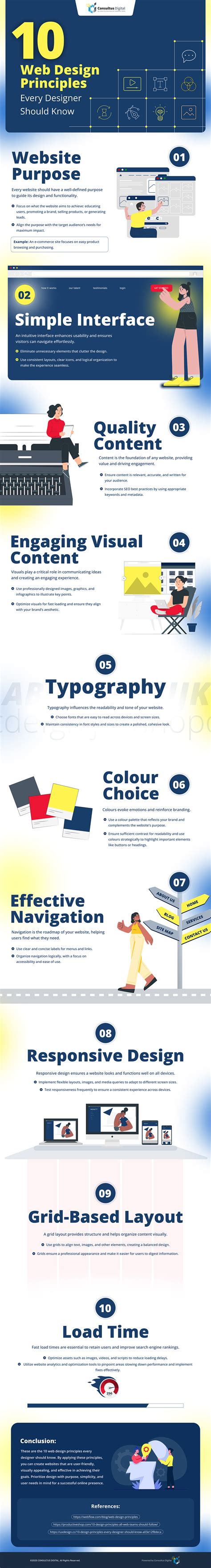 10 Web Design Principles Every Designer Must Know | Consultus Digital