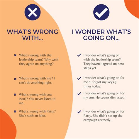 The Reframe Series The Problem Asking Whats Wrong With Them And