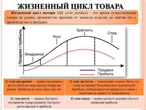 Товарная политика в комплексе маркетинга - презентация онлайн