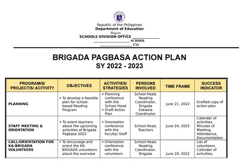 bp action plan templates republic of the philippines department of