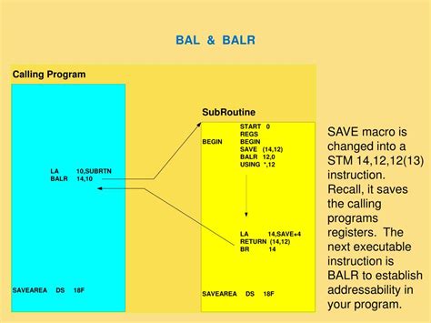 Ppt An Introduction To Assembler Language And Subroutine Linkages