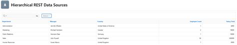 oracle apex support for hierarchical rest source data profiles