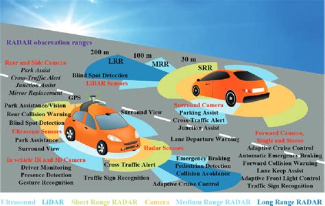 Figure 1 From Optimization Of A Line Detection Algorithm For Autonomous