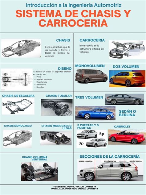 Tipos De Chasis Y Carrocerías En Vehículos Pdf