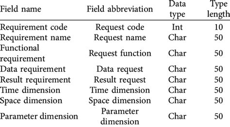 Description Dictionary Of Visualization Requirements Download Scientific Diagram