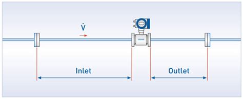 Calibration In Process Instrumentation Influences In Practical Use