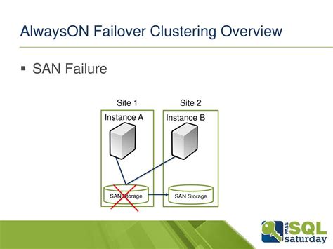 Disaster Recovery Where To Begin Ppt Download