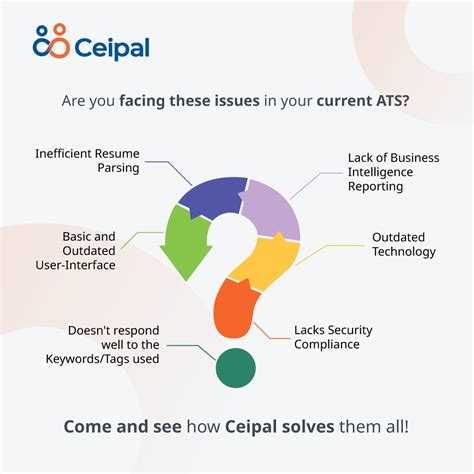 Ai Ats Productivity Integrations Talentacquisition Ceipal