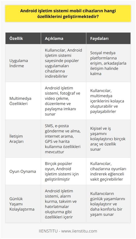Android Ne Demek Iienstitu