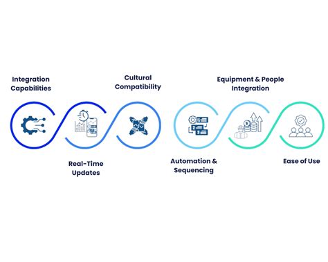 Operations Planning And Execution Software Commit Works