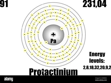 Protactinium Atom With Mass And Energy Levels Vector Illustration