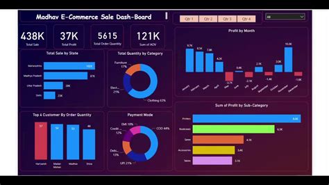 Nikhil Gupta On Linkedin Powerbi Excel Dataanalysis